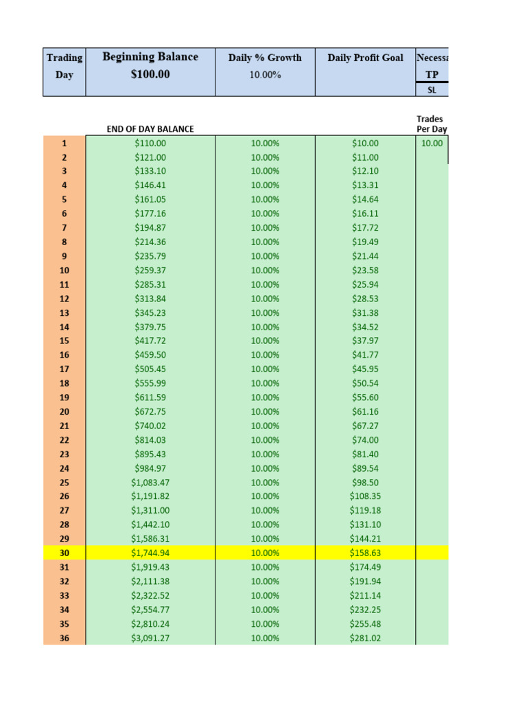 90 Day Blitz Spreadsheet | PDF | Private Sector | Financial Markets