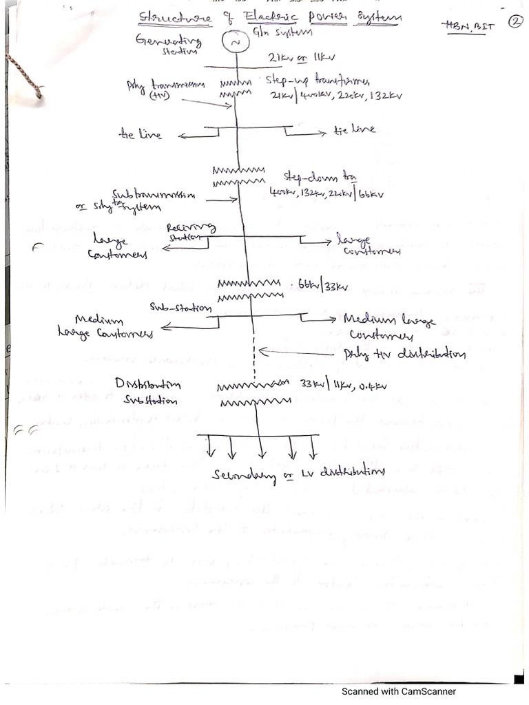 Module 1 HBN | PDF Module 1 HBN | PDF