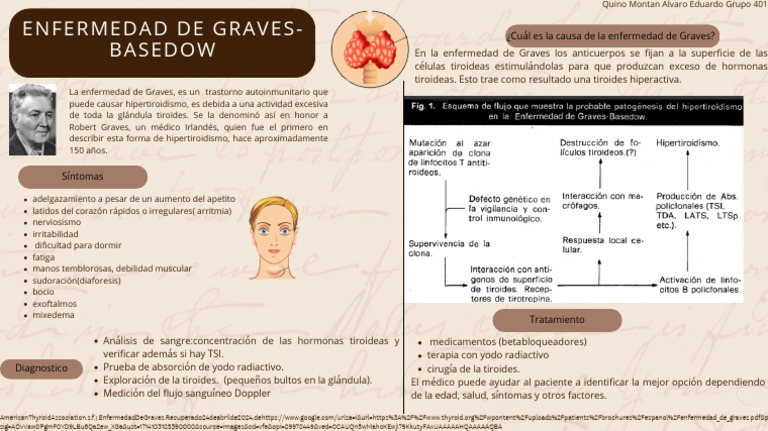 ENFERMEDAD DE GRAVES-BASEDOW | PDF | Hipertiroidismo | Tiroides