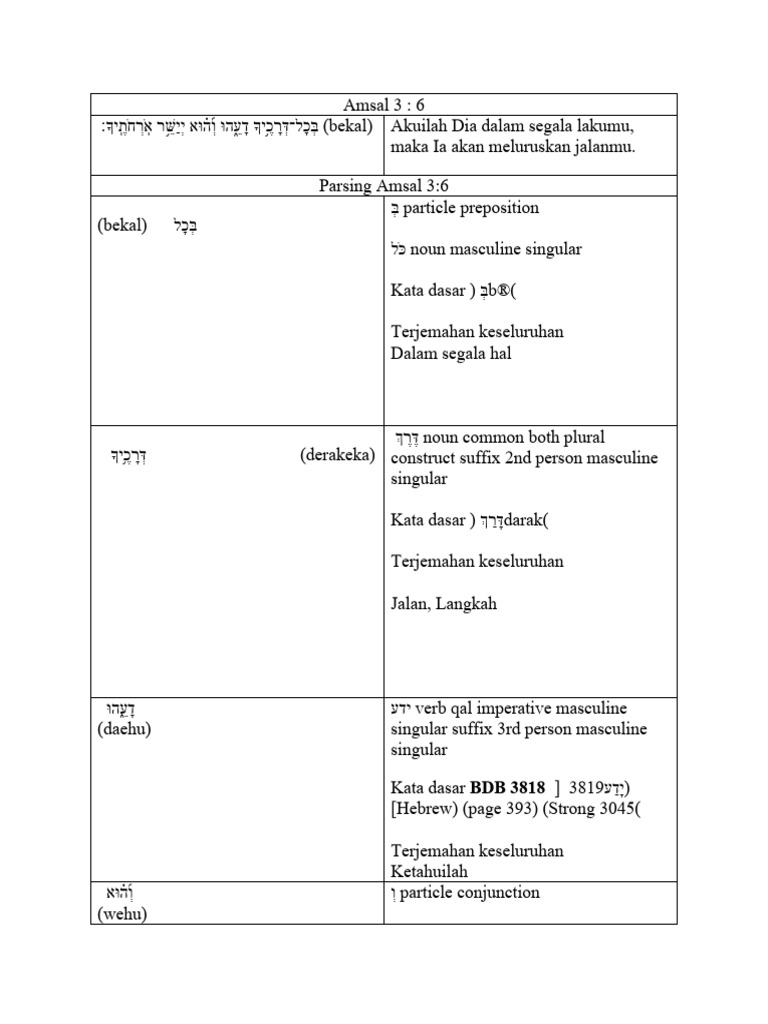 Presentasi Ibrani 4 | PDF