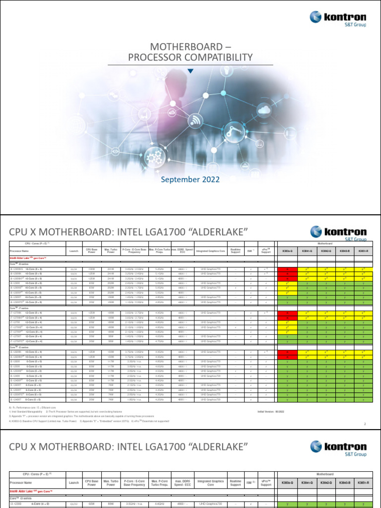 Motherboard - Processor Compatibility: September 2022 | PDF ...