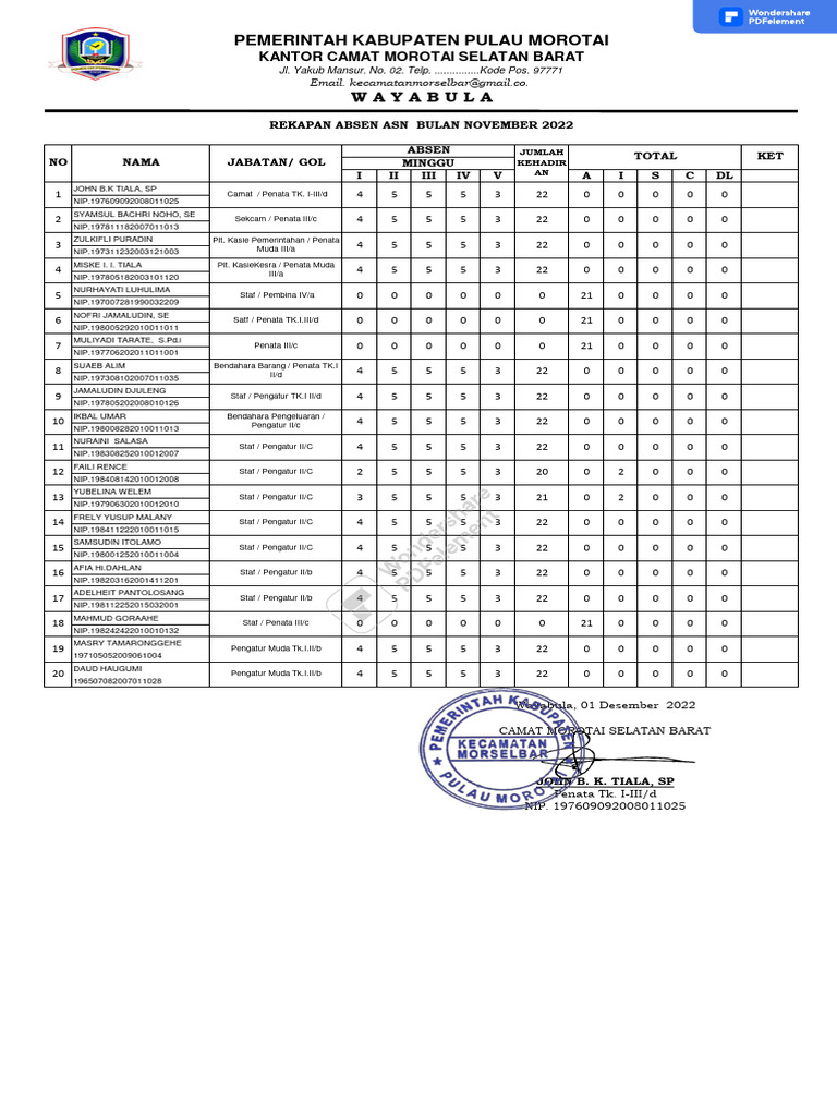 Rekapan Absen Kantor Camat Morselbar Bulan November 2022 | PDF