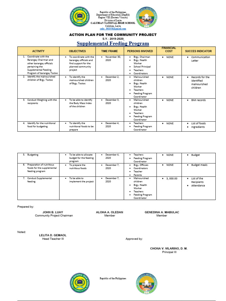 Feeding Action Plan | PDF | Malnutrition | Body Mass Index