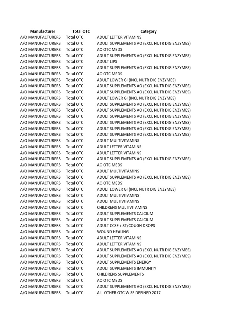 2024 EBI Assignment | PDF | Vitamin | Wound