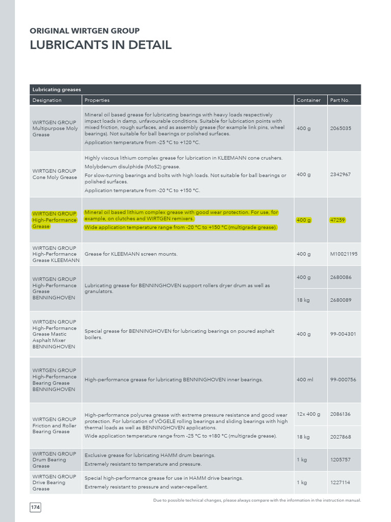 Special Grease For Milling Machine | PDF | Bearing (Mechanical) | Lubricant