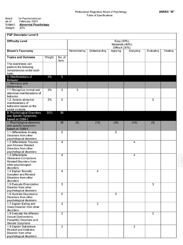 Abnormal Psychology | PDF