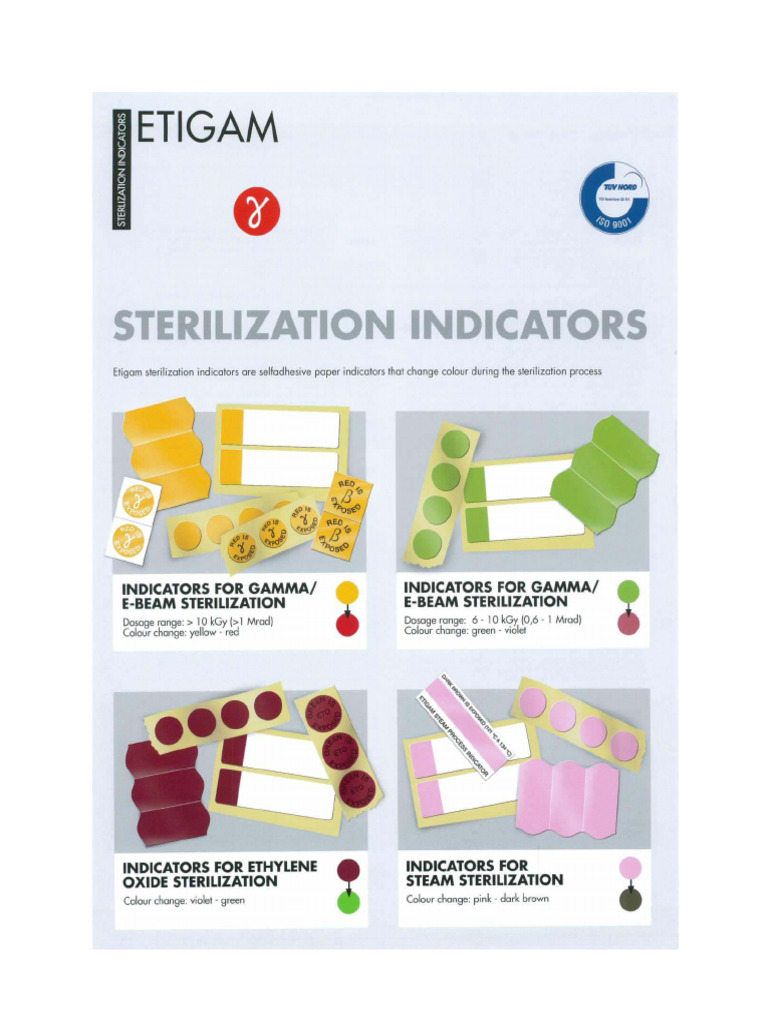 Gamma Indication | PDF