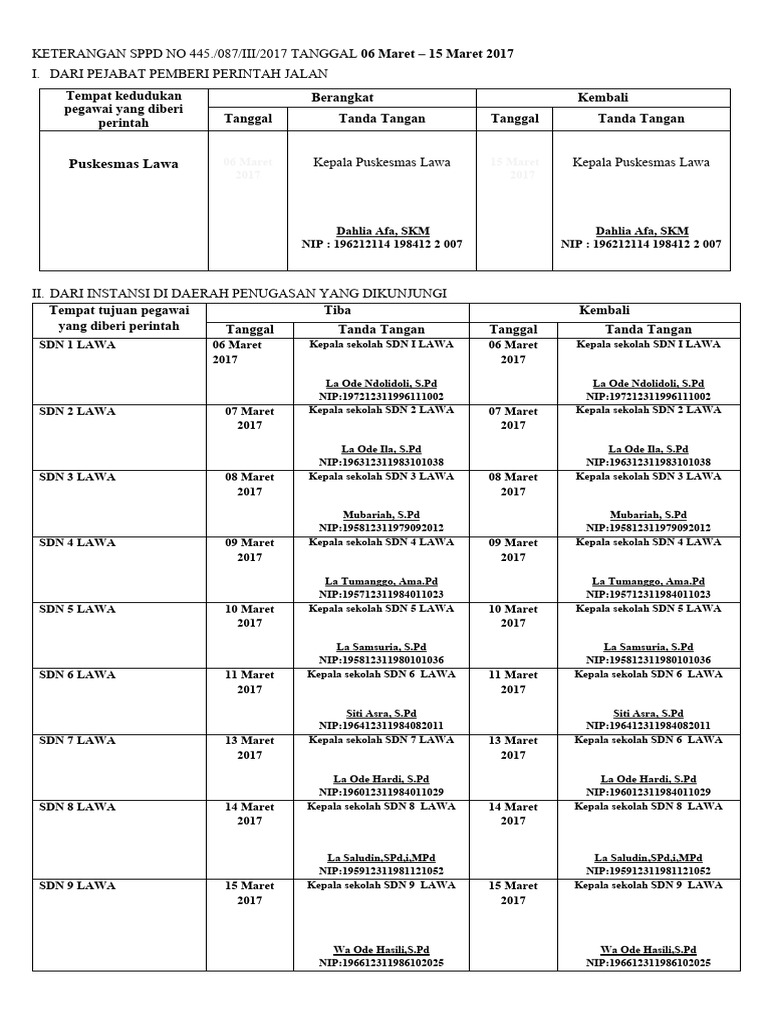 Nama Kepala Sekolah SDN Lawa | PDF