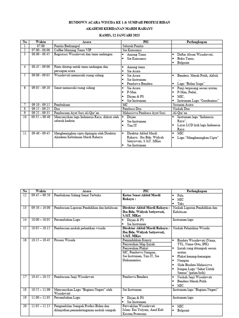 Rundown Acara Wisuda Ke 1 | PDF
