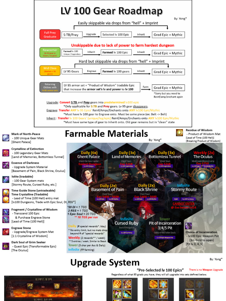 LV 100 Roadmap | PDF