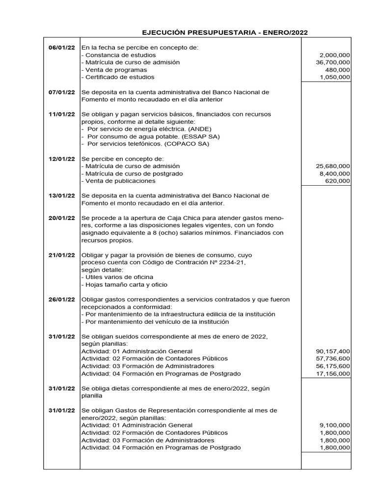 Ejercicio de Ejecución Presupuestaria Enero 2022 | PDF | Impuestos ... Ejercicio de Ejecución Presupuestaria Enero 2022 | PDF | Impuestos ...