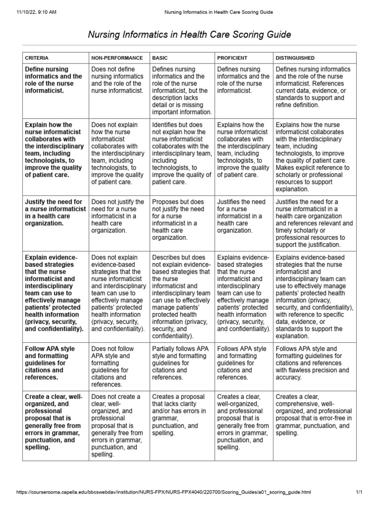 1 Nursing Informatics in Health Care Scoring Guide | PDF | Nursing ...