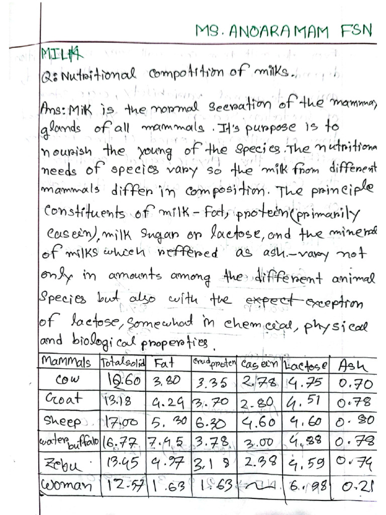 Food Science and Nutrition Lecture Sheet HSTU | PDF