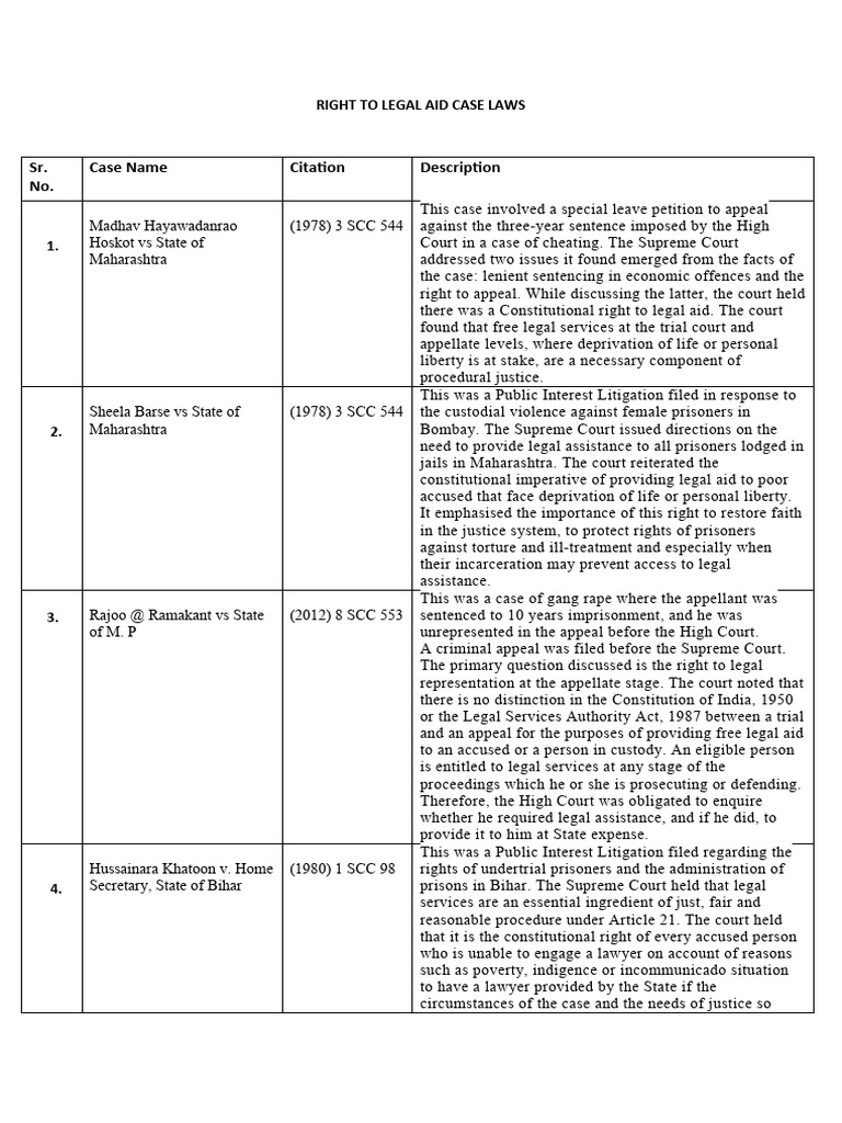 Key Legal Aid Case Laws in India | PDF | Legal Aid | Appeal