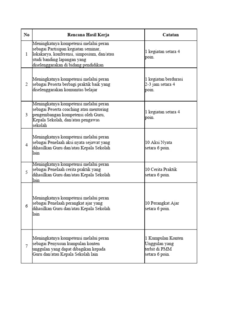 Salinan Dari Rencana Hasil Kerja | PDF