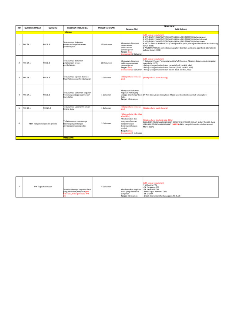 Panduan Bukti Dukung Guru SKP 2024 | PDF