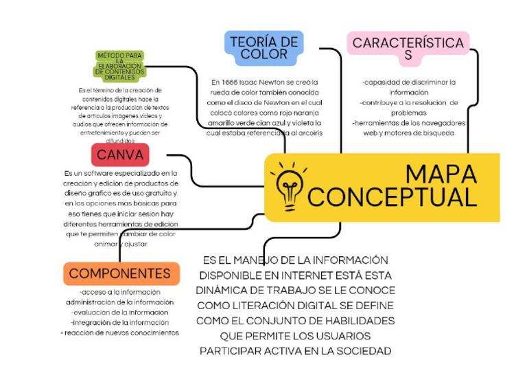 Grafico Mapa Conceptual Profesional Multicolor - 20240422 - 102748 ...