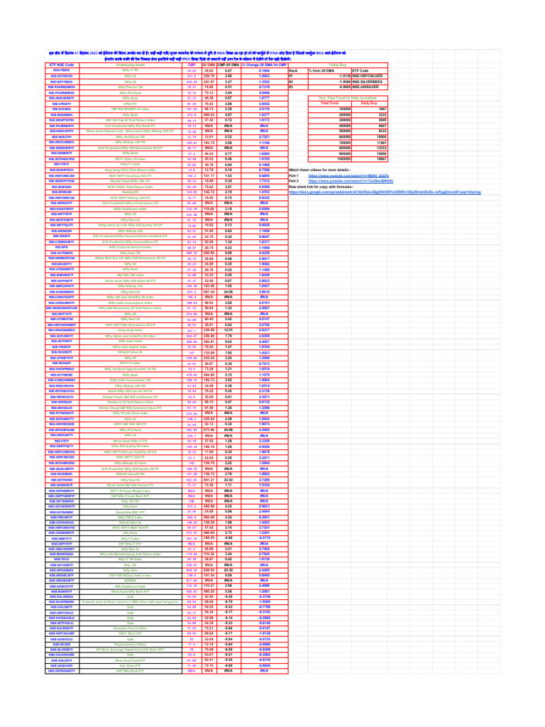 ETF Daily Earning Mahesh Kaushik Shop of ETF's | PDF | Stock Market | Financial Markets