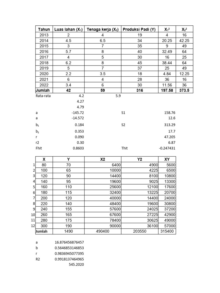 Analisis Tugas Vira | PDF