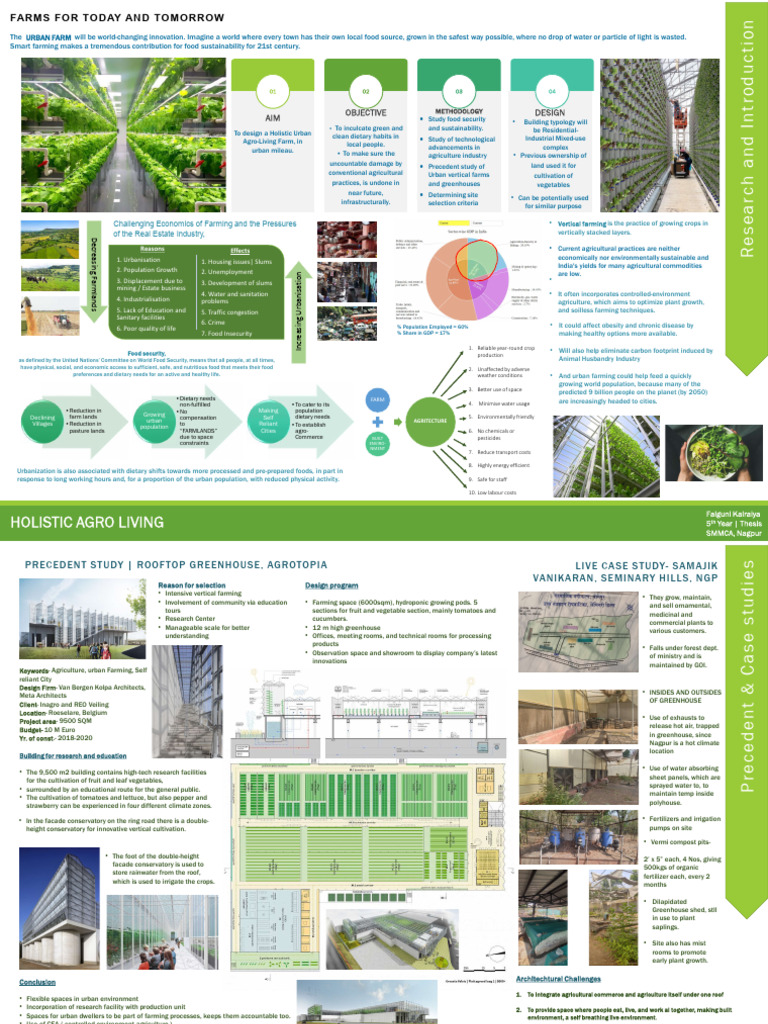 Falguni Kalraiya - Thesis Portfolio | Download Free PDF | Agriculture ...