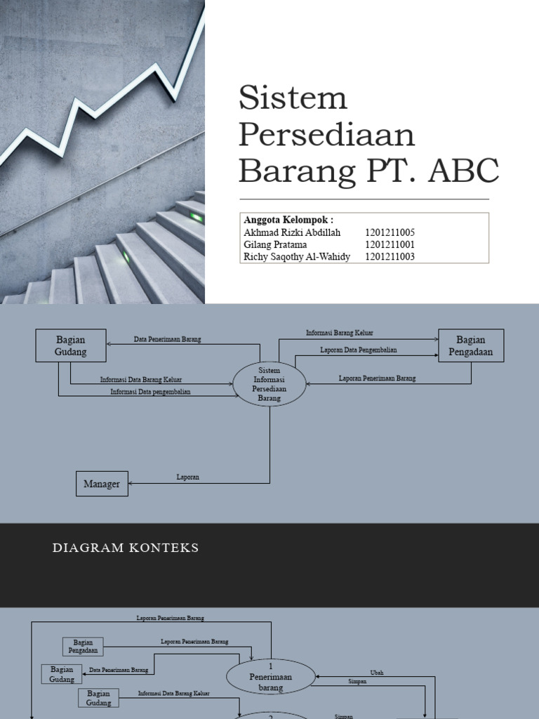 Sistem Persediaan Barang PT. ABC | PDF