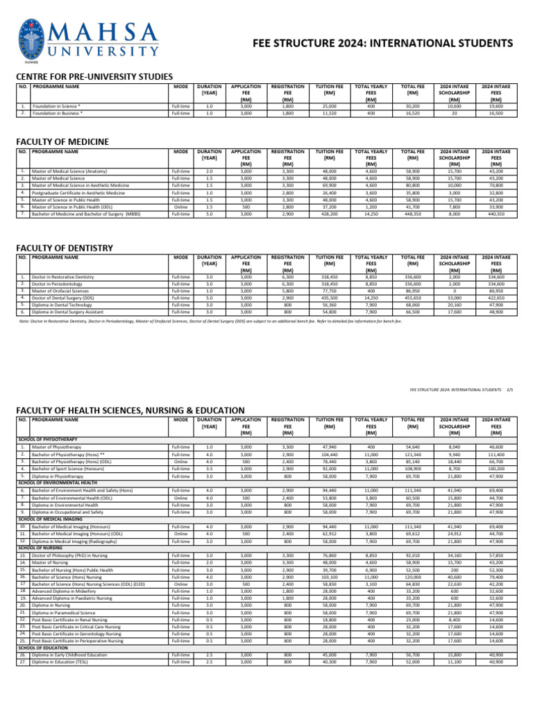 Mahsa Postgraduate Undergraduate And Foundation 2024 Fees Mu