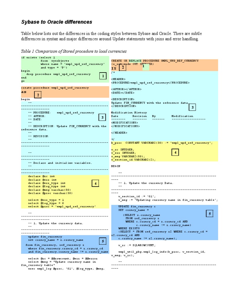 Sybase To Oracle Conversion | PDF | Pl/Sql | Subroutine