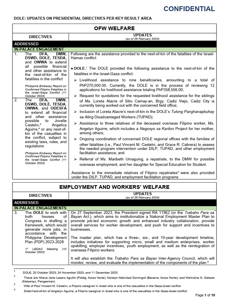 Updates On Presidential Directives - MARCH 14 | PDF | Employment ...