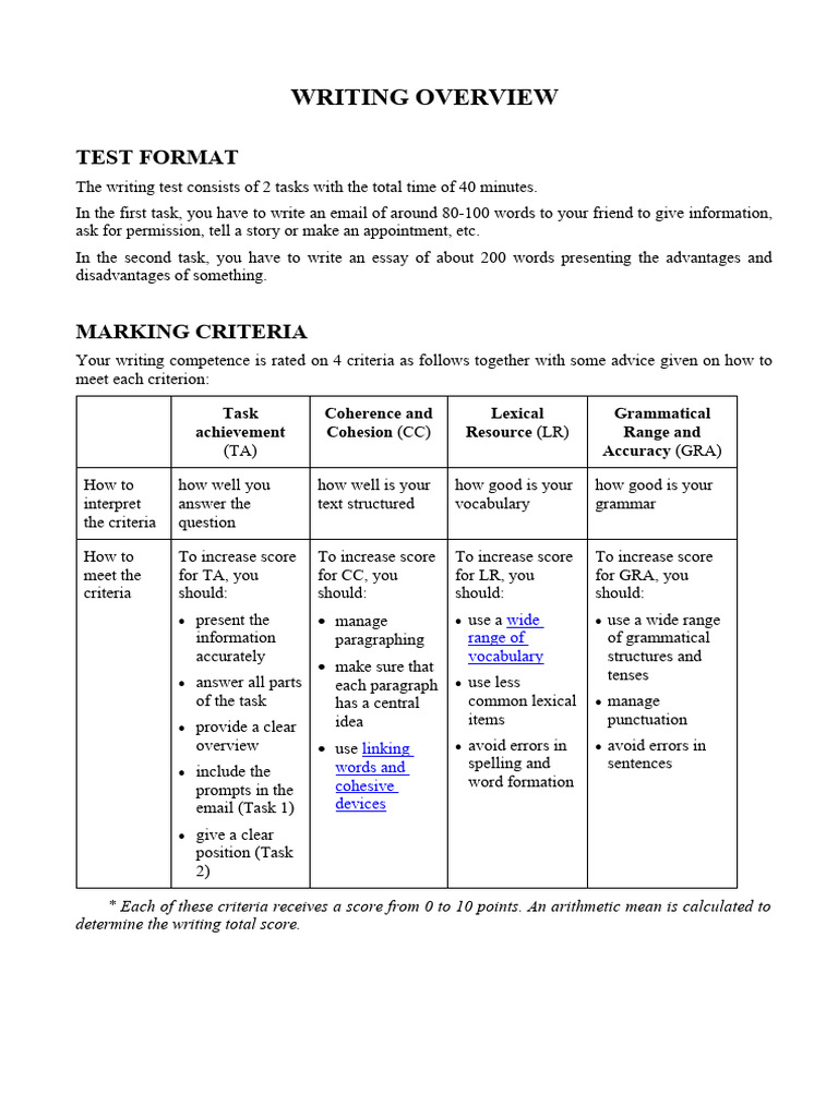 Writing (Overview-Email-Para) | PDF | Subject (Grammar) | Smoking
