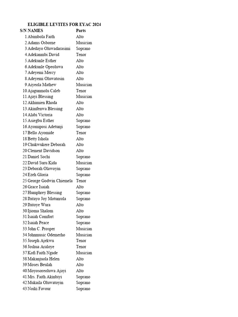 List of Eligible Levites for Eyac 2024 | PDF | Singing | Vocal Music