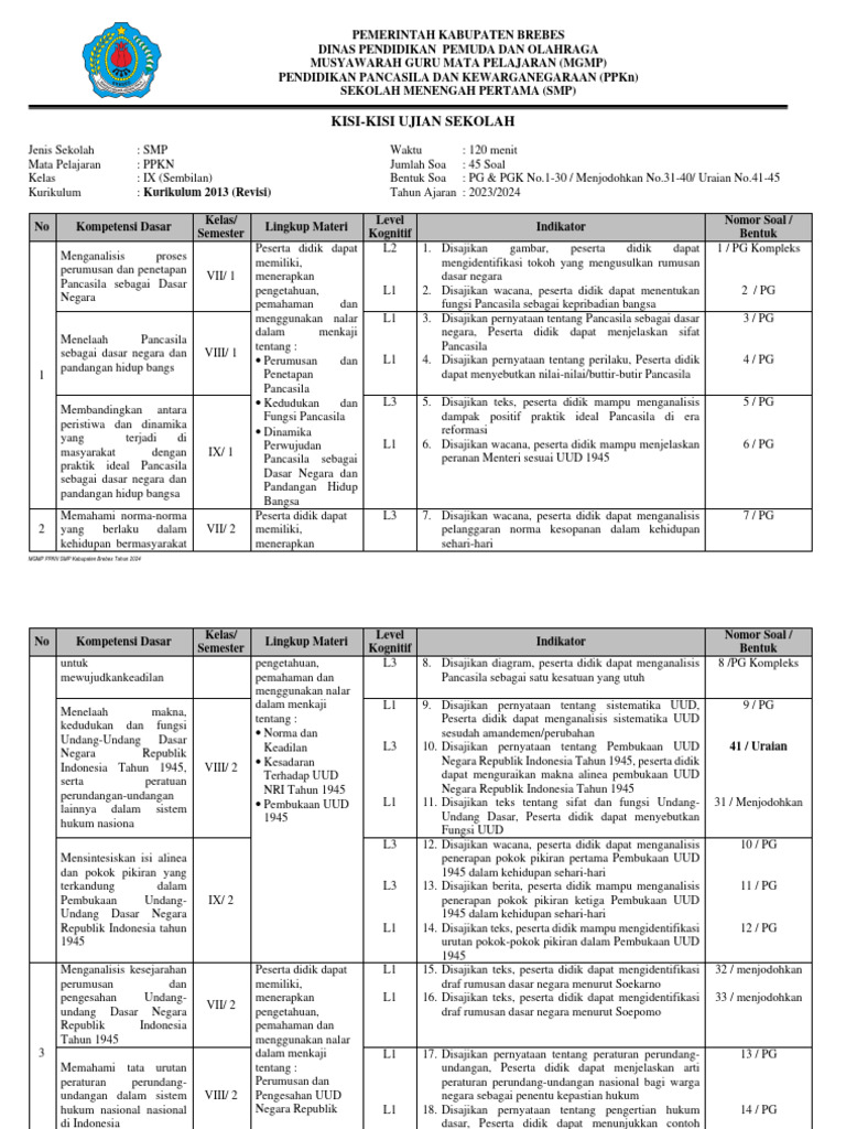 Kisi Kisi Us PPKN 2023-2024 | PDF