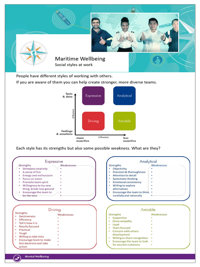 Individual Awareness Vol1 - Module 2 Poster - Handout | PDF