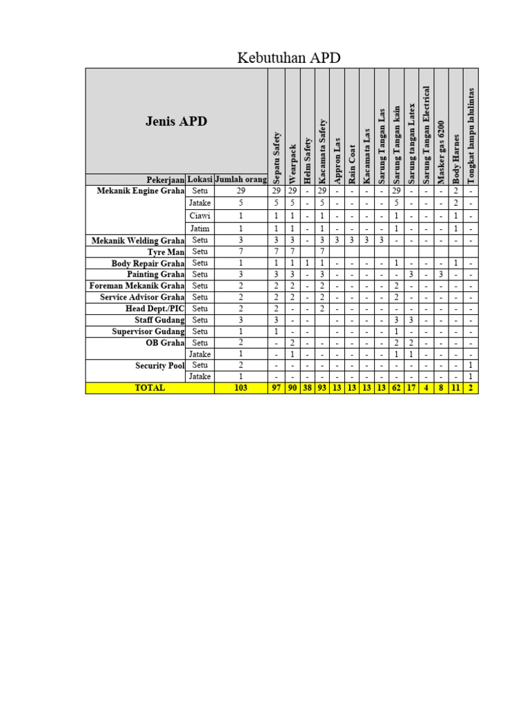 Matriks Kebutuhan APD di PT Grahaprima | PDF