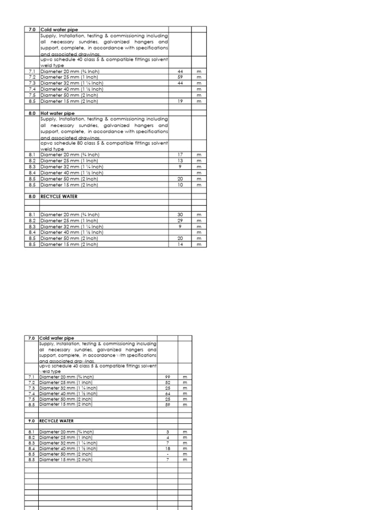 Pipe Installation Specifications | PDF | Pipe (Fluid Conveyance) | Plumbing