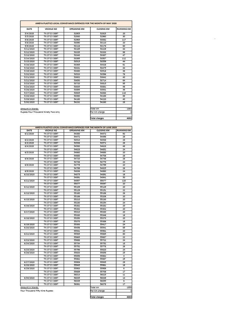 Petrol allowances | PDF