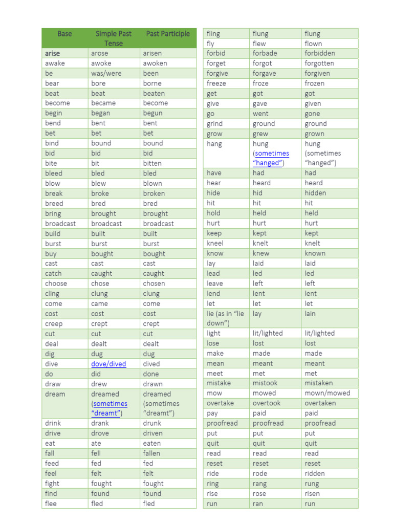 Past Participle | PDF