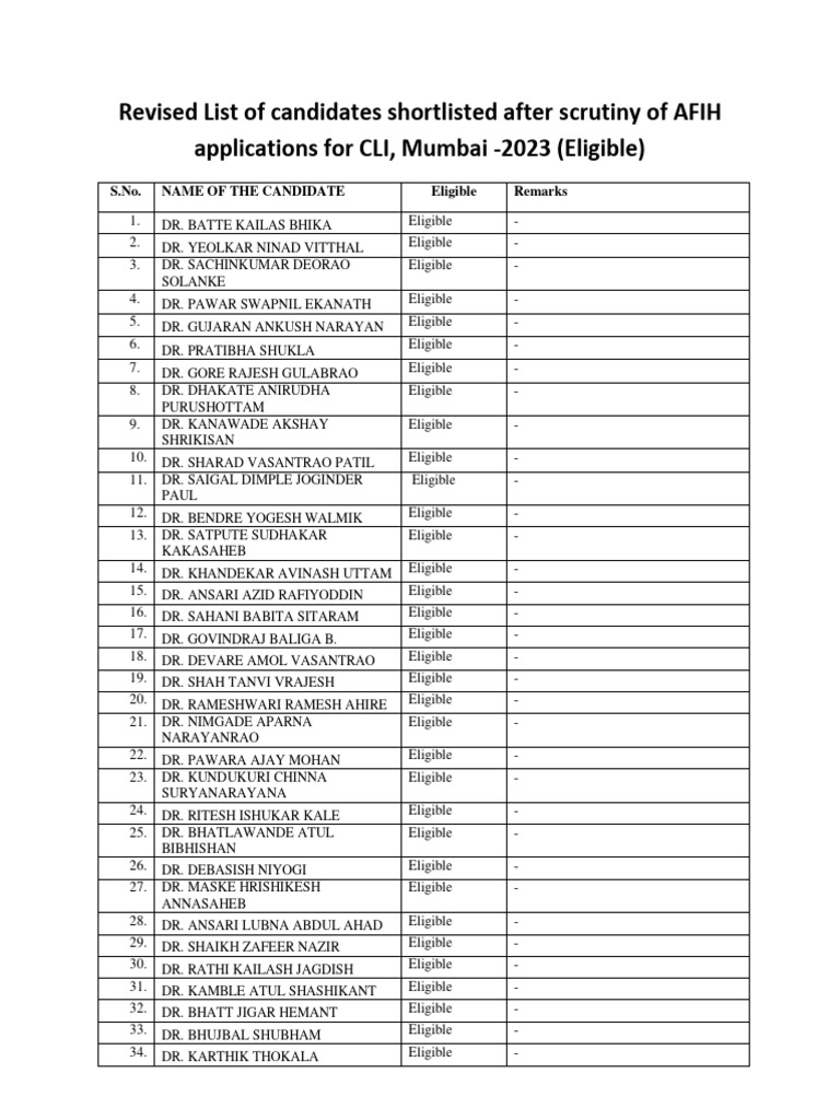 AFIH CLI Mumbai 2023 Shortlisted Candidates | PDF