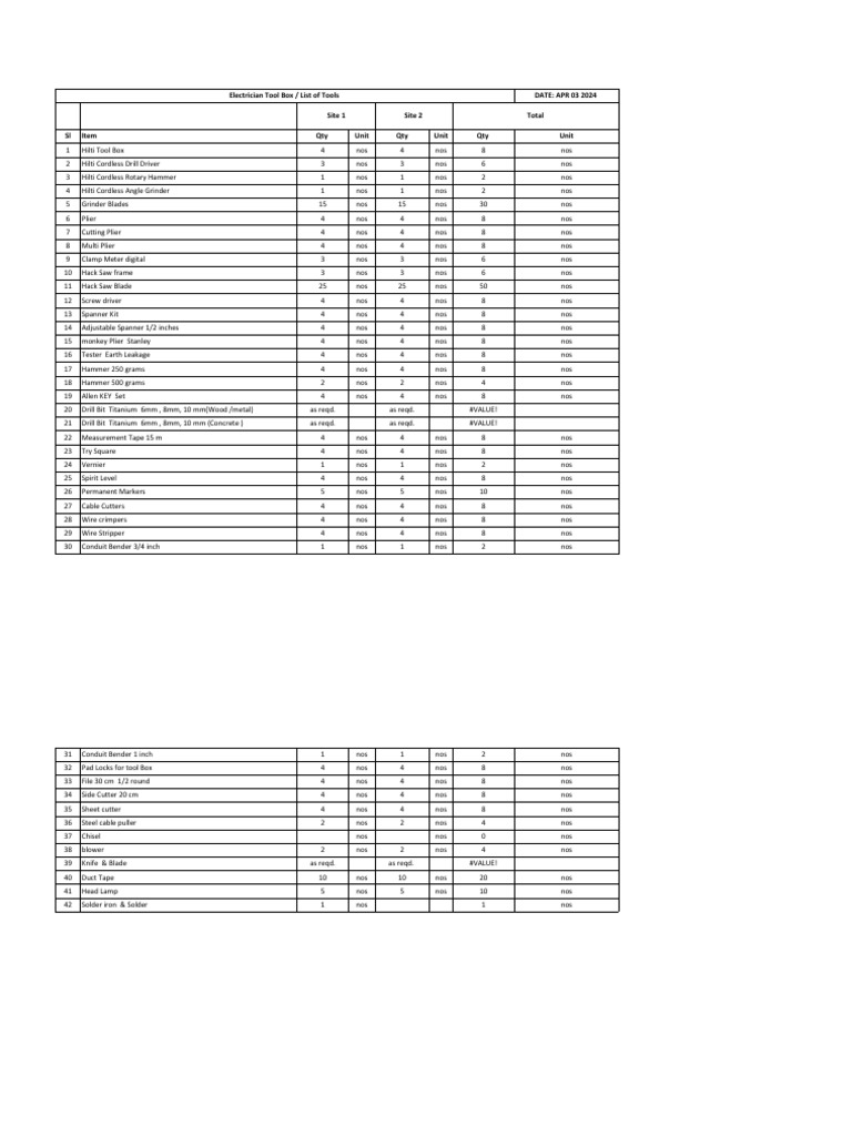 Electrician Tools List | PDF