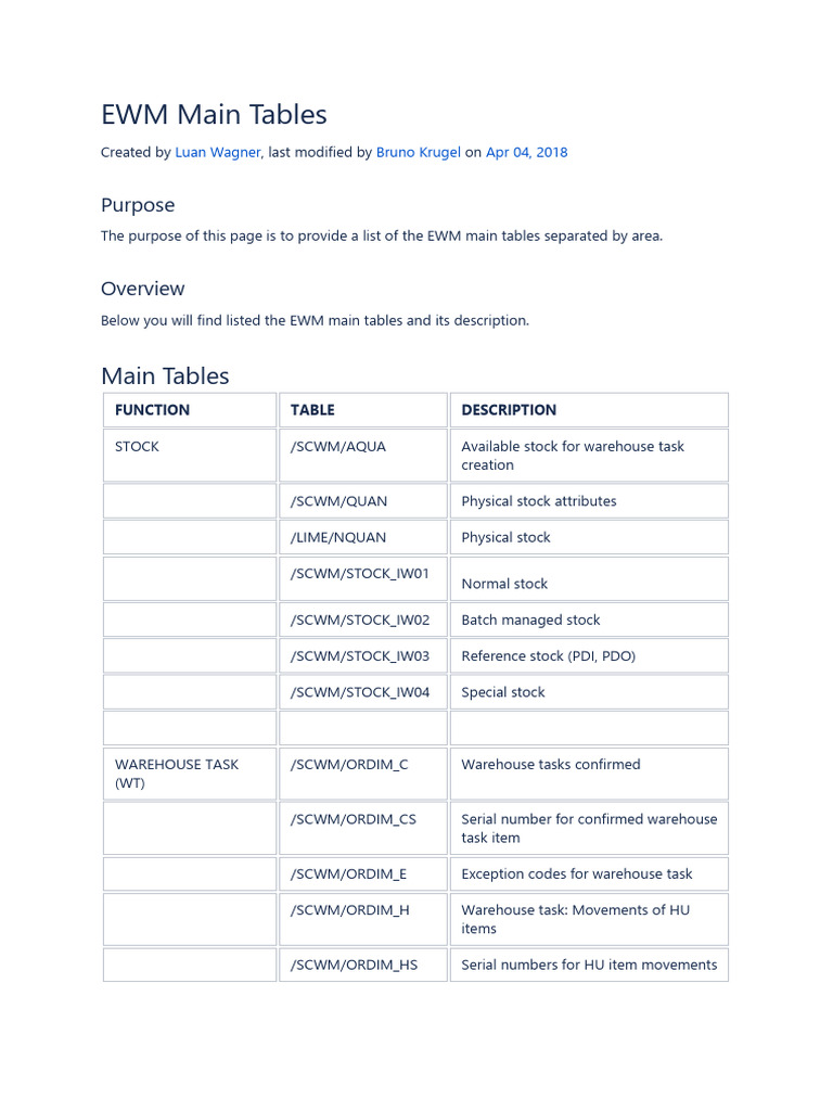 EWM Tables | PDF | Computing | Computer Programming