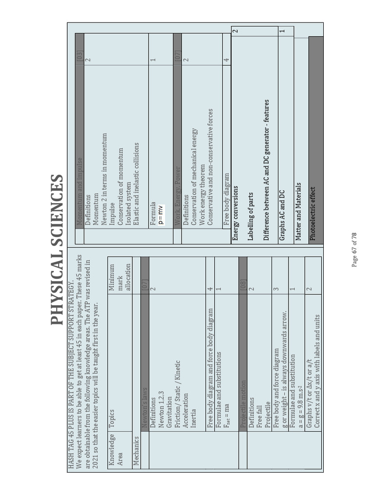 Physical Sciences Exam Preparation Guide | PDF | Acid | Chemical Reactions