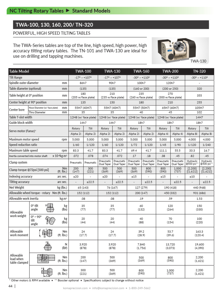 TWA-160 Tilting Rotary Table Specs | PDF | Machines | Tools