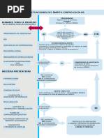 Esquema Protocolo Absentismo Gva | PDF