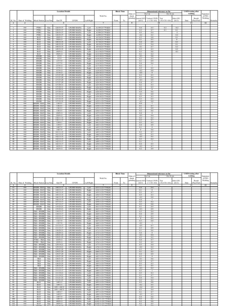 At Weld Register | PDF | Routes