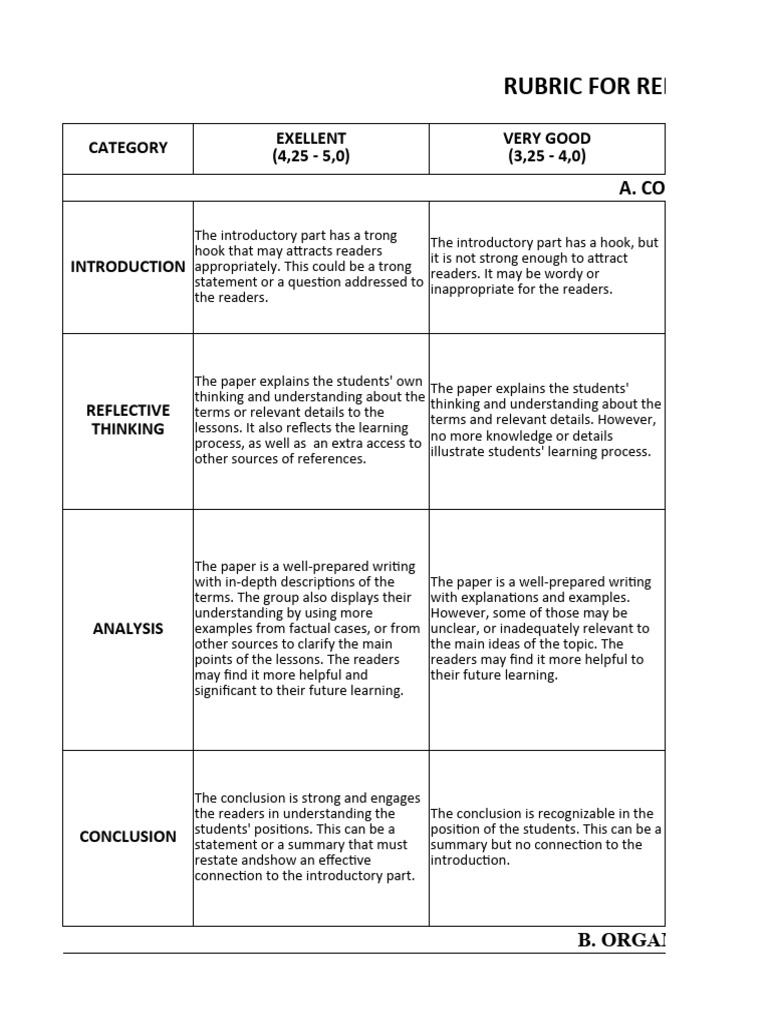 Reflection Paper Evaluation Rubric | PDF | Thought | Learning