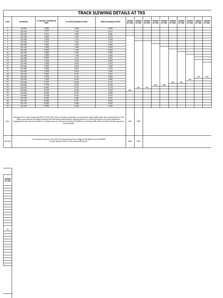 Slewing Data 04-2024 | PDF | Rail Transport | Rail Infrastructure