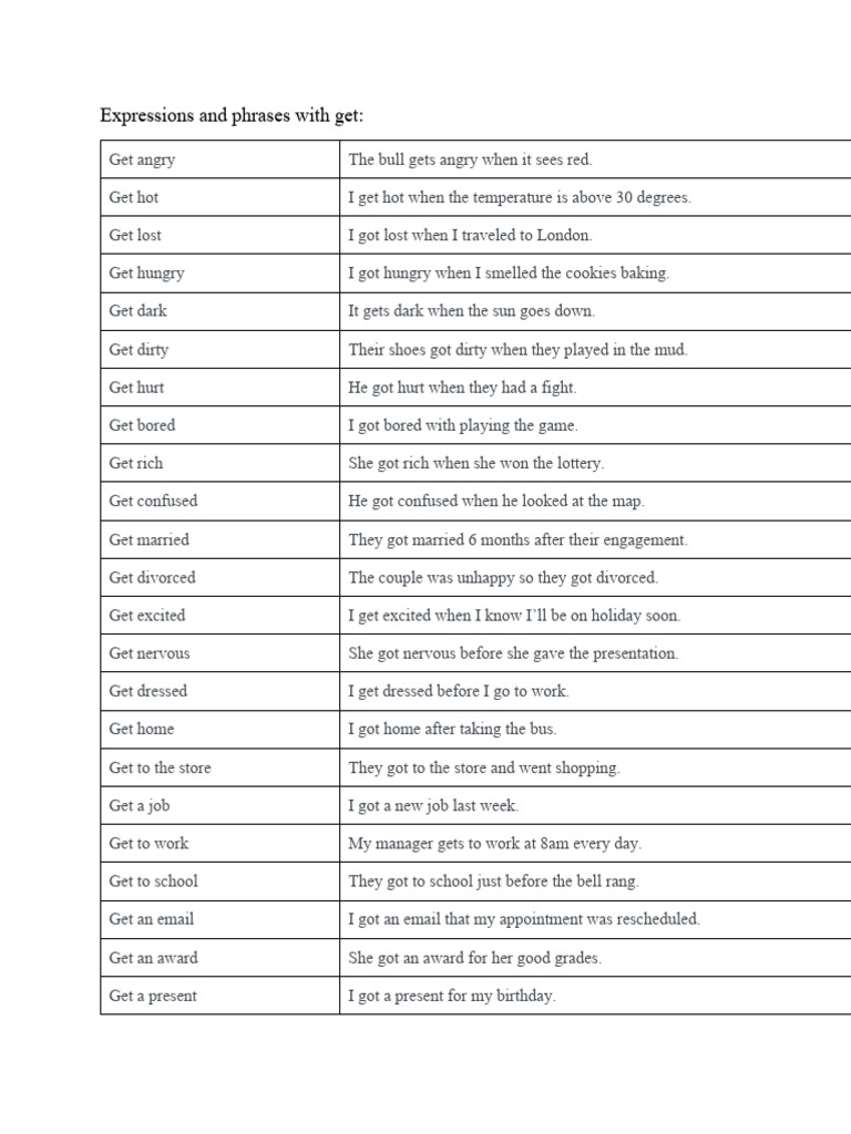 Expressions With Get and Go | PDF