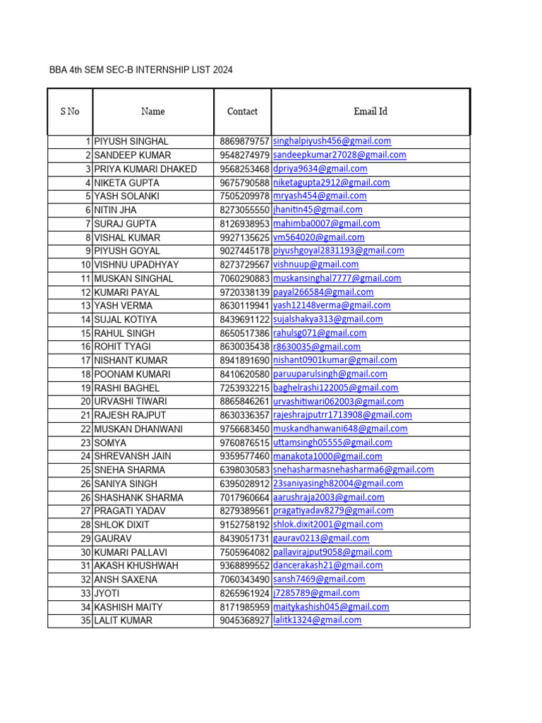 Insplore Consultant List of Bba 4th Sem | PDF