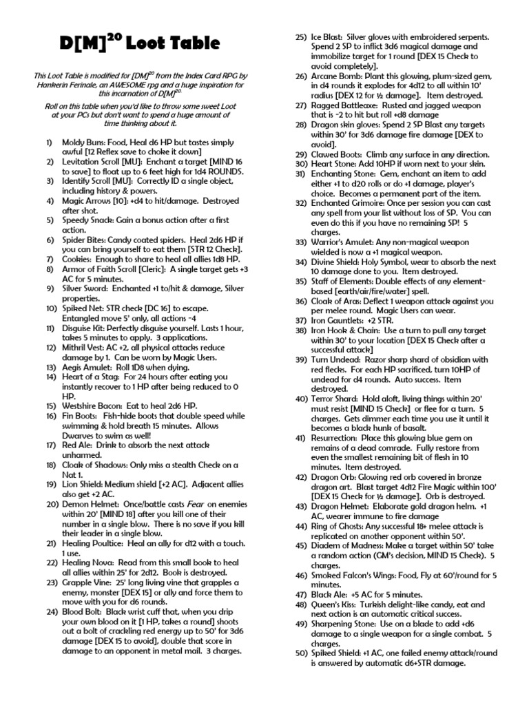 F94 3 DM20 Loot Table Awesome | PDF