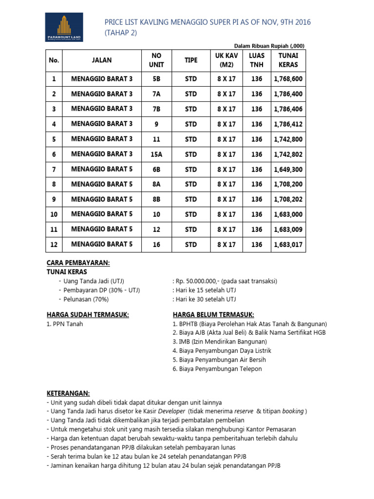 PL KAVLING MENAGGIO SUPER PI - TAHAP 2 - Revisi Keterangan | PDF