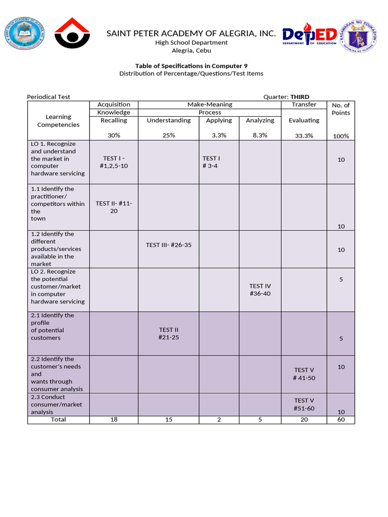 Table of Specification COMPUTER 9 | Download Free PDF | Learning ...